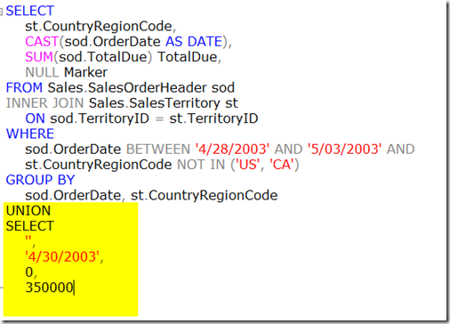 SQLDownSouth: SQL Reporting Services - Line Graph with a Vertical Bar